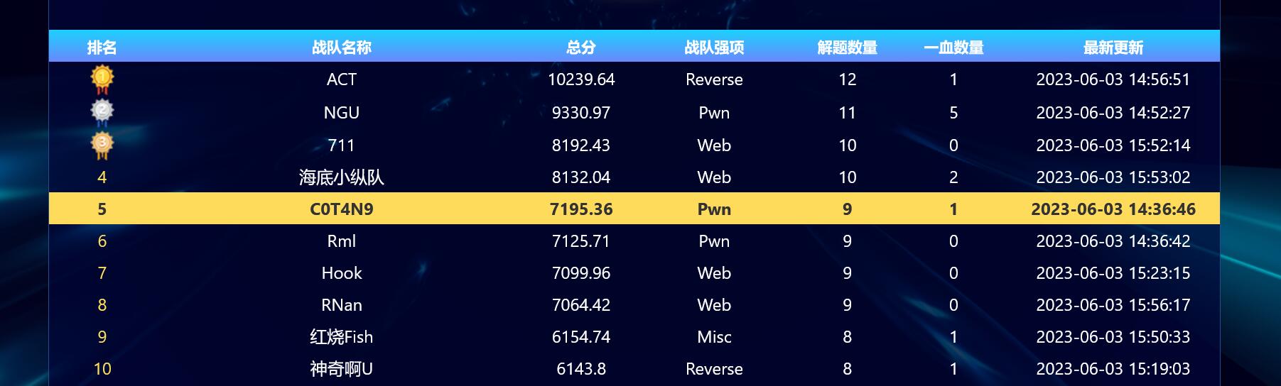 2023年第三届陕西省大学生网络安全技能大赛WP - C4skg's Blog